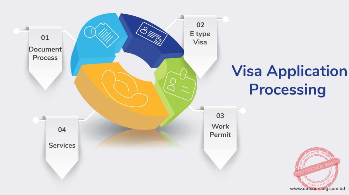 Visa Immigration and Consultanting Services for Foreigners