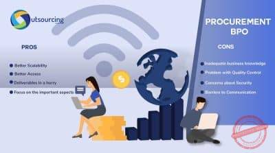 Procurement Outsourcing Service in Bangladesh | OutsourcingBD