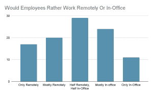 Serviced Office And Its Role In Business Growth | Outsourcing BD