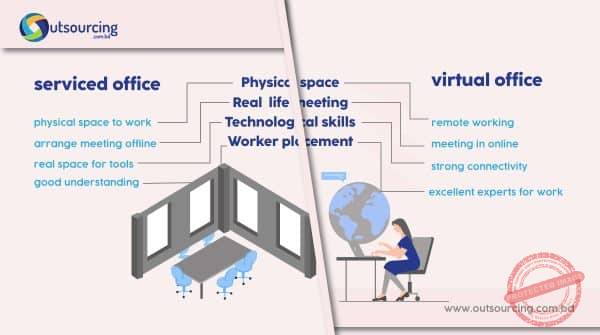 Serviced Office Rental And Its Role In Business Expansion.