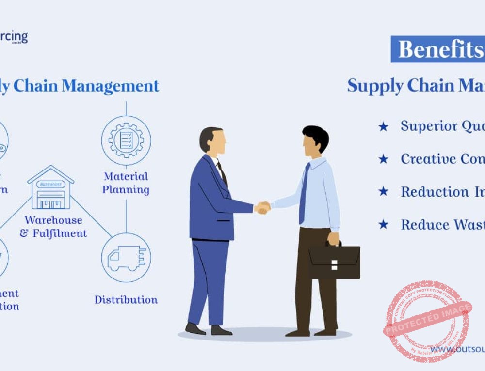 Procurement BPO The Present & Future Teams | Outsourcing BD