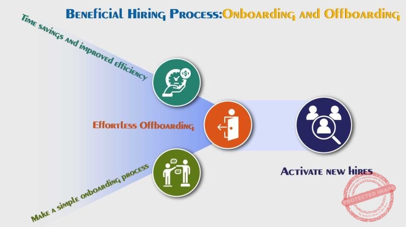 Onboarding and Offboarding Procedure Is necessary for You