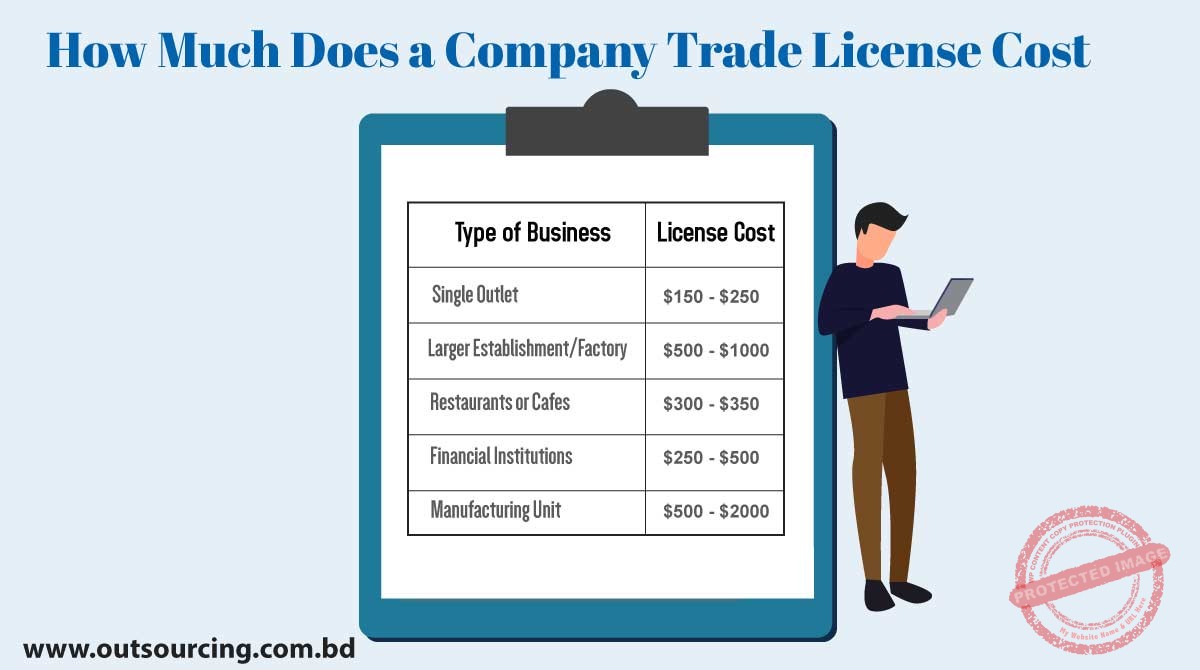 Why Is a Company Trade License Critical for Small Businesses?