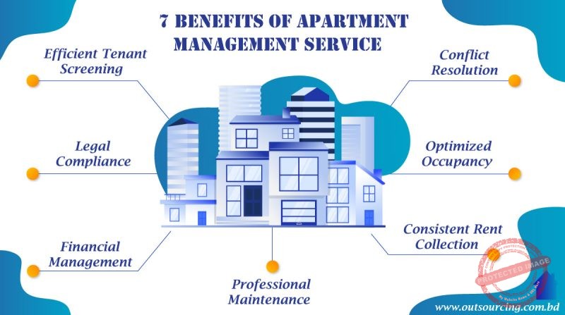 Why is Apartment Management Service a Smart Decision?