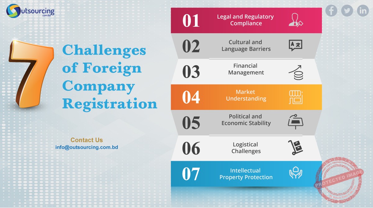 Foreign Company Registration Important for Business Growth?